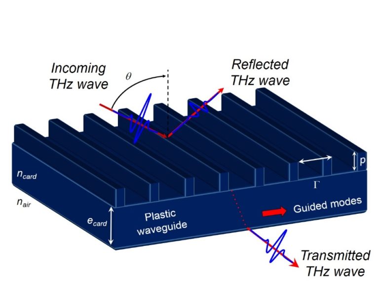 Reseau de diffraction - MINATEC